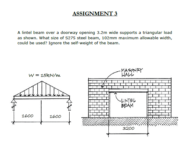 Solved ASSIGNMENT 3 A lintel beam over a doorway opening | Chegg.com