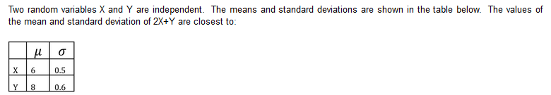 Solved Two random variables X and Y are independent. The | Chegg.com