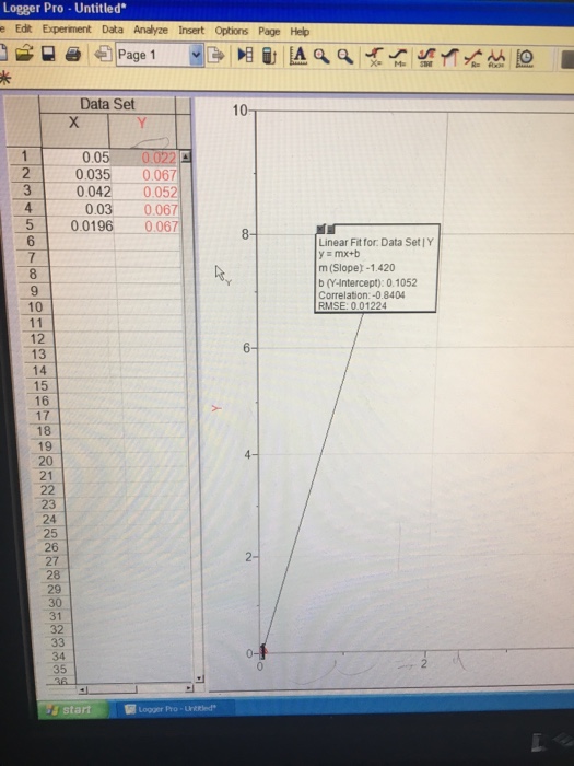 Solved ANALYSIS l. When the object and image distances for | Chegg.com