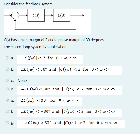 Solved Consider the feedback system. G(s) has a gain margin | Chegg.com