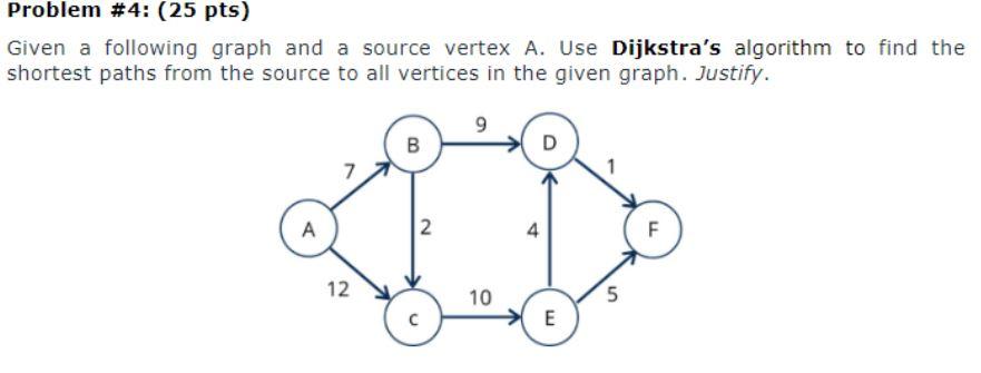 Solved Problem #4: (25 pts) Given a following graph and a | Chegg.com