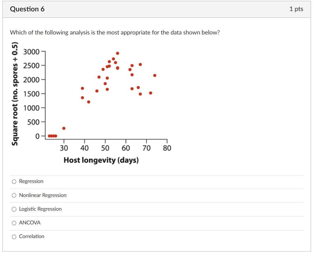 Solved Pick | Chegg.com