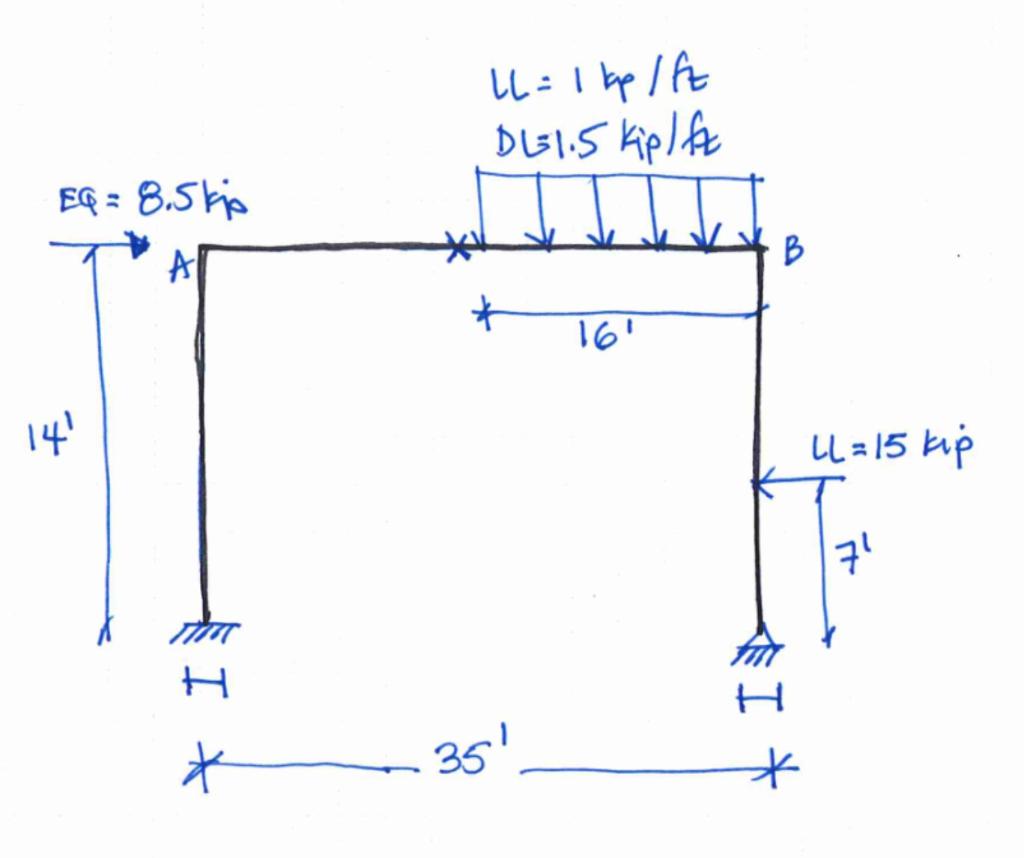 Find the forces in each element of the porch. The | Chegg.com