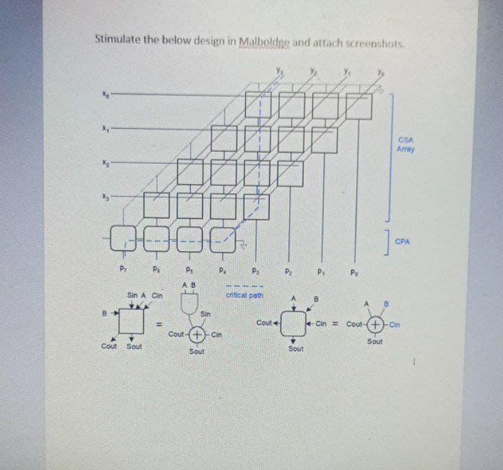 Stimulate the below design in Malboldge and attach | Chegg.com
