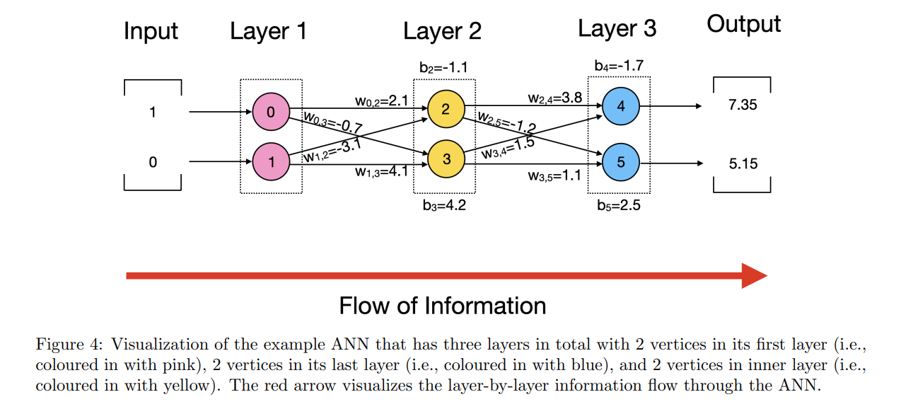 Solved Full Inference (2 marks) Finally, we can put | Chegg.com