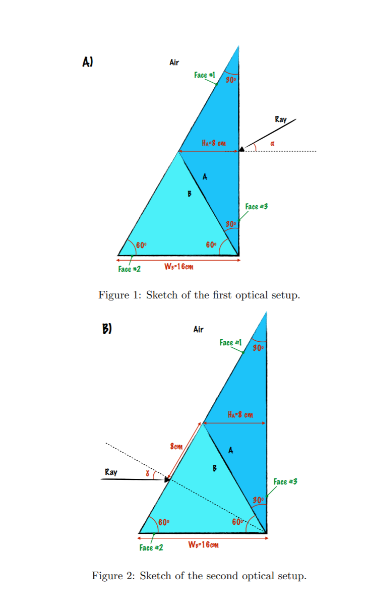 Solved Figure 1 shows an optical system made up by two | Chegg.com