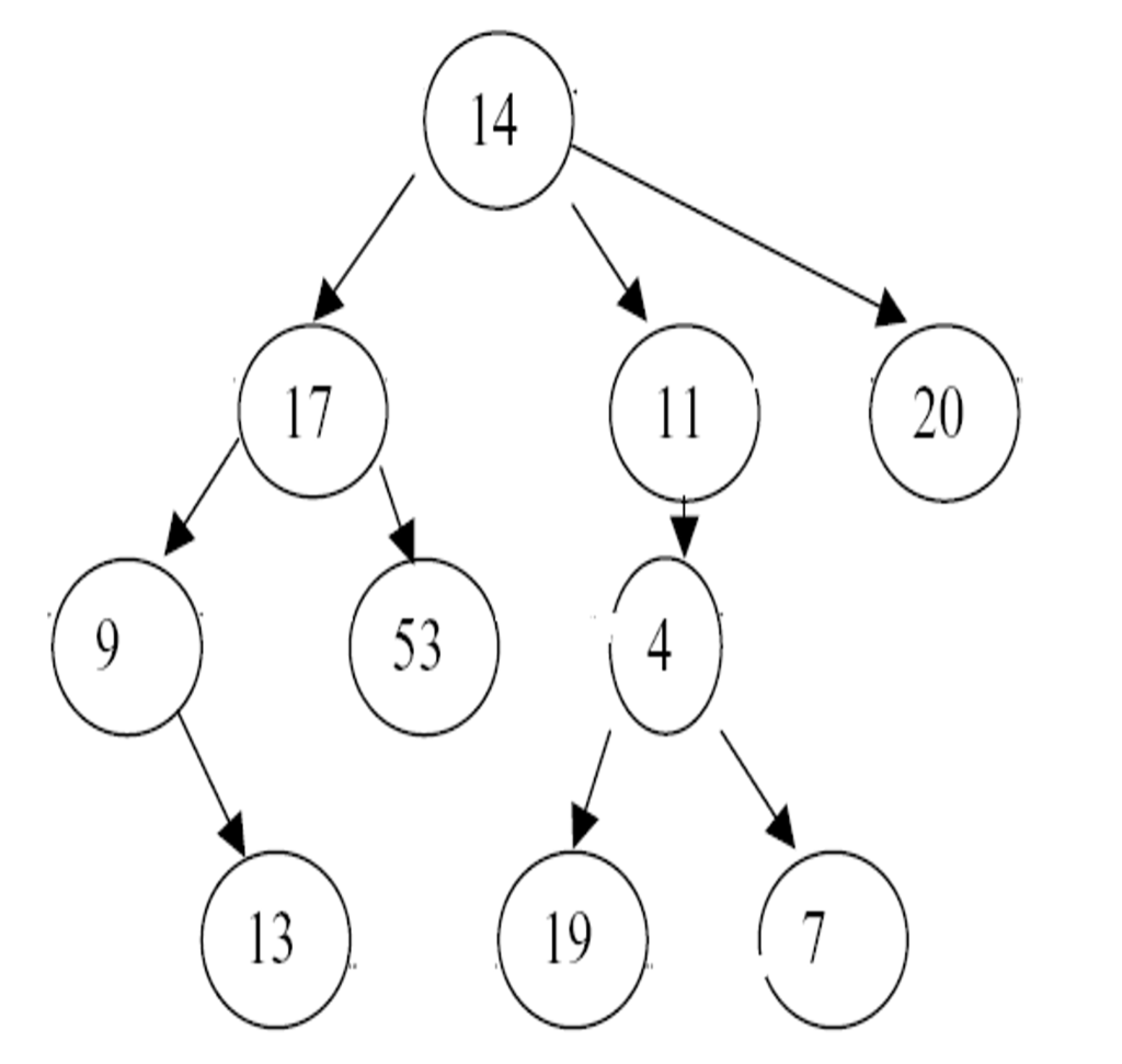 Part I: Based on the above diagram, answer the | Chegg.com