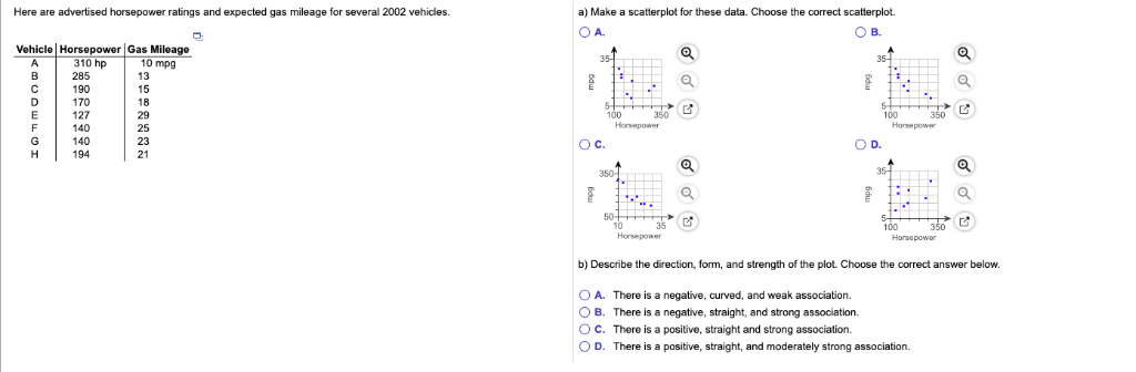 Solved Conversely, c) Find the correlation between | Chegg.com