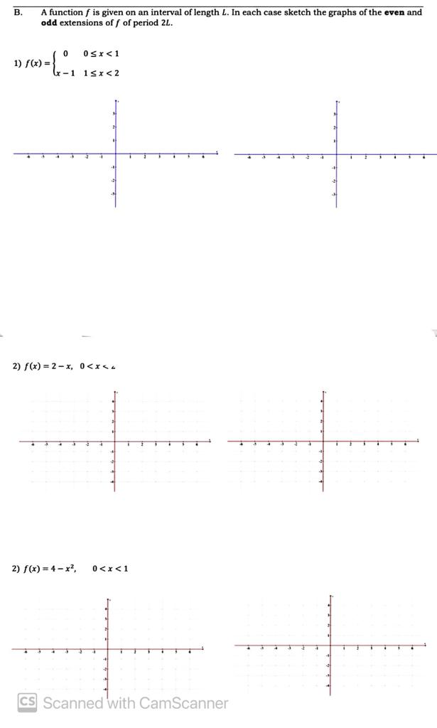 Solved B. A function f is given on an interval of length L. | Chegg.com