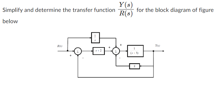 Solved Simplify and determine the transfer function R(s)Y(s) | Chegg.com