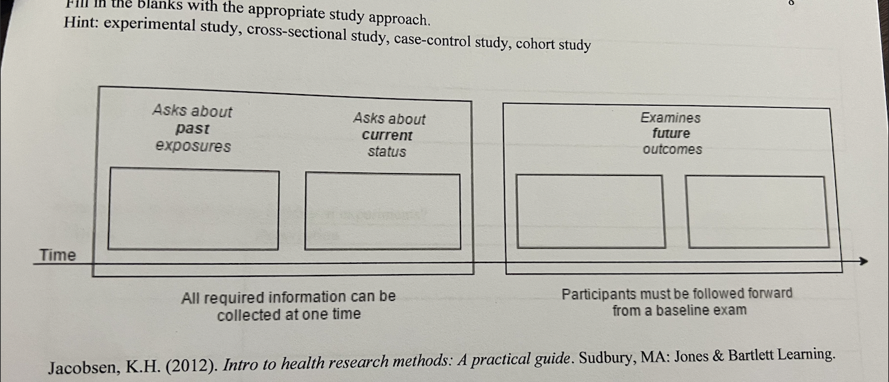 Solved Hint: experimental with the appropriate study | Chegg.com