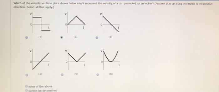 Solved Which of the velocity vs. time plots shown below | Chegg.com