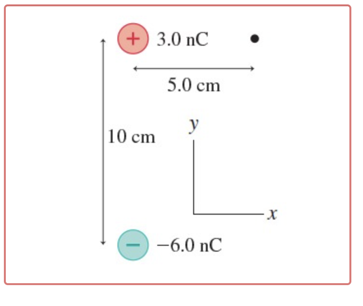 Solved 1) What is the strength of the electric field at the | Chegg.com