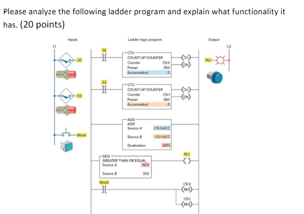Solved Please analyze the following ladder program and | Chegg.com