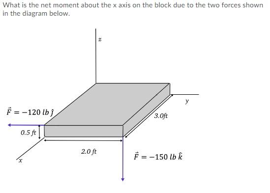 Solved What is the net moment about the x axis on the block | Chegg.com