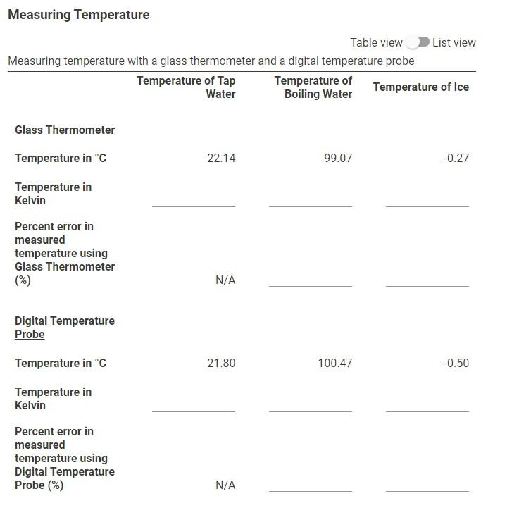 Solved Measuring Temperature Table view List view | Chegg.com