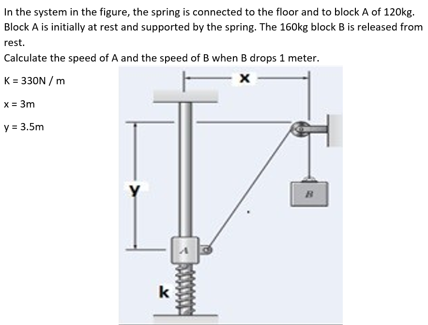 Solved In the system in the figure, the spring is connected | Chegg.com