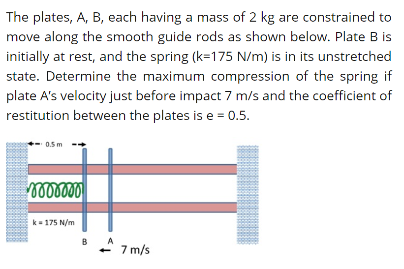 Solved The plates, A, B, each having a mass of 2 kg are | Chegg.com