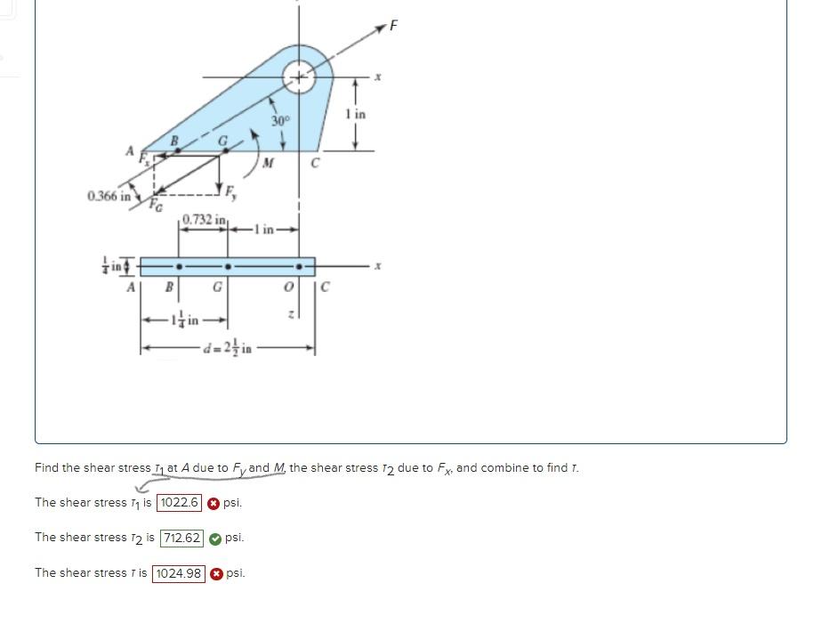 Solved Need help solving for T1. It is supposed be T1 = Fy/A | Chegg.com