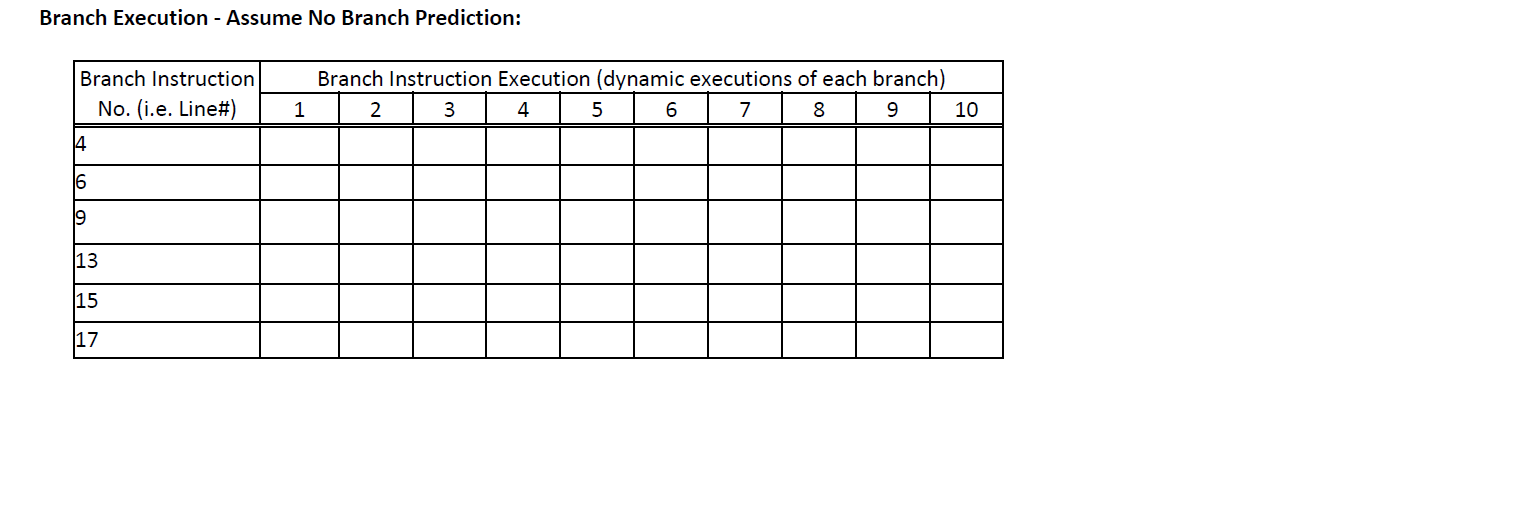 Problem 2. Instruction Flow and Branch Prediction | Chegg.com