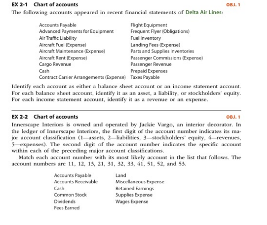 Solved EX 2-1 Chart of accounts The following accounts | Chegg.com Solved EX 2-1 Chart of accounts The following accounts | Chegg.com