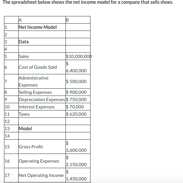Solved The spreadsheet below shows the net income model for | Chegg.com