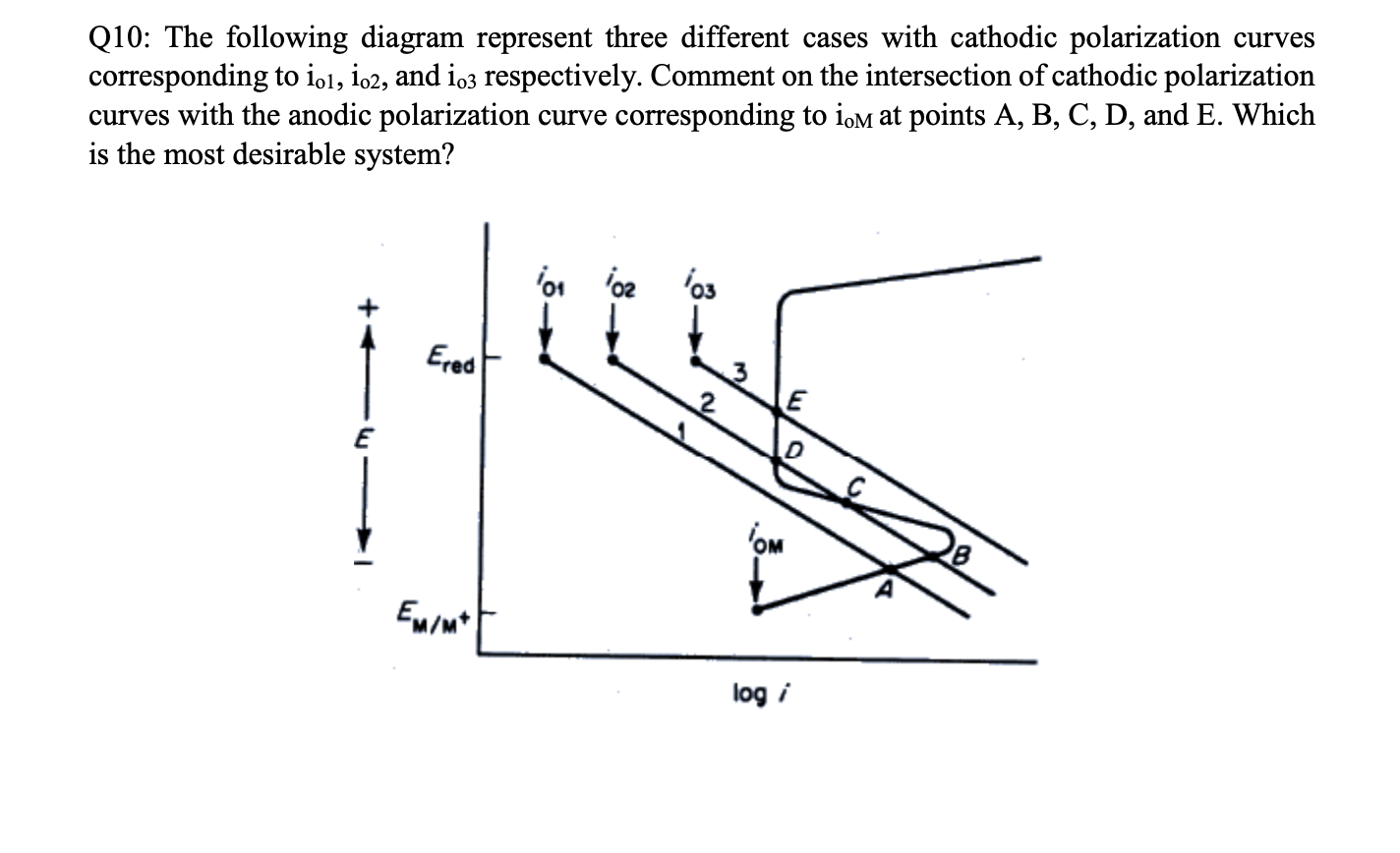 Solved Q10: The following diagram represent three different | Chegg.com