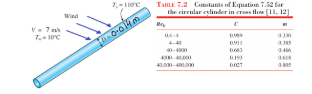 Solved Figure 2 for Problem 2a and 2b Problem 21: For the | Chegg.com