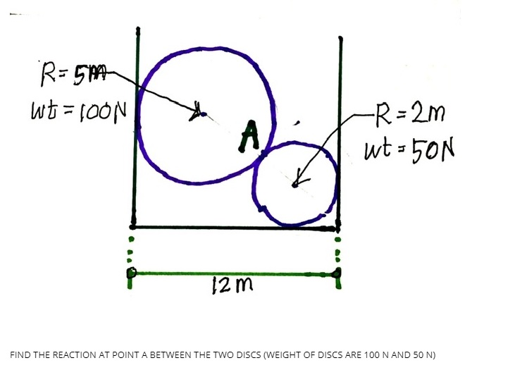 Solved FIND THE REACTION AT POINT A BETWEEN THE TWO DISCS | Chegg.com