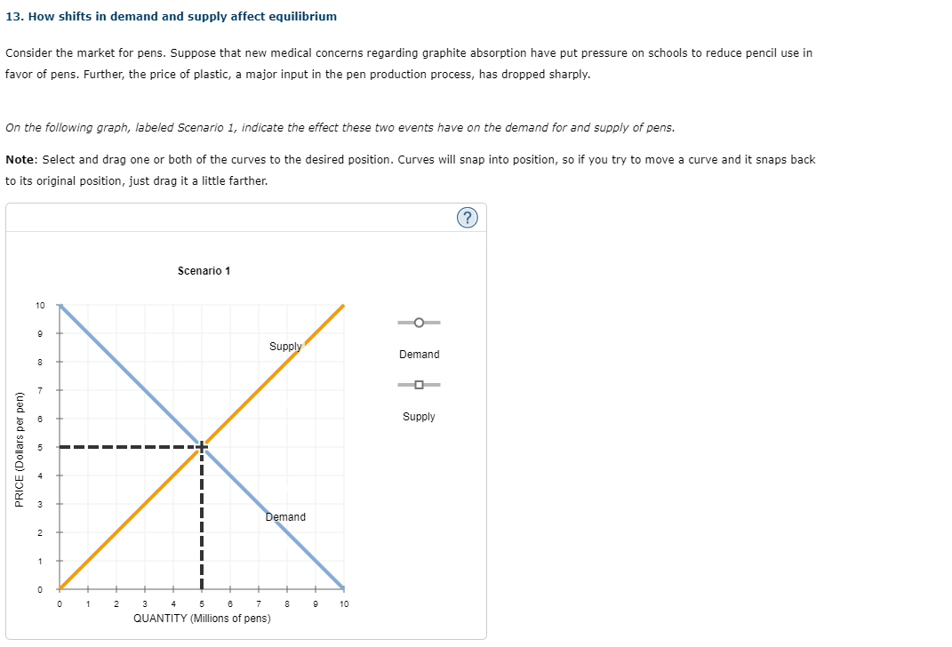 Solved 13. How shifts in demand and supply affect | Chegg.com