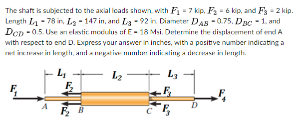 Solved The shaft is subjected to the axial loads shown, with | Chegg.com