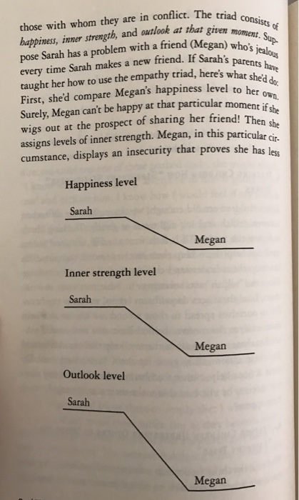 Solved Discuss the three level of Empathy Triad from the | Chegg.com