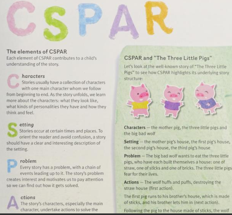 Solved Describe me more about CSPAR. | Chegg.com