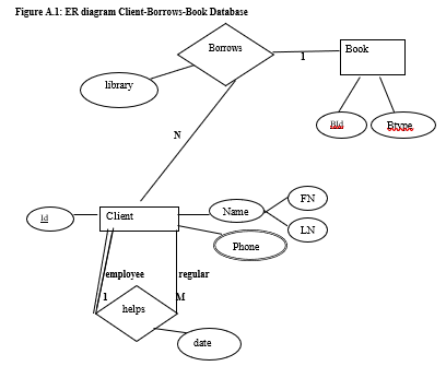 Solved Which statement best describes the | Chegg.com