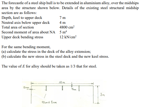 Solved The forecastle of a steel ship hull is to be extended | Chegg.com