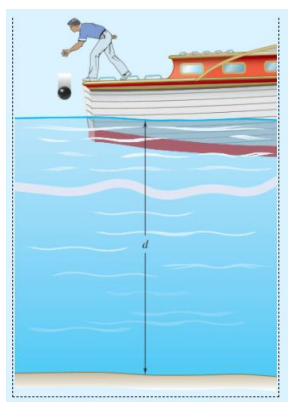 Solved A ball is thrown from a boat and hits the surface of | Chegg.com