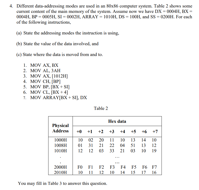 4. Different data-addressing modes are used in an | Chegg.com