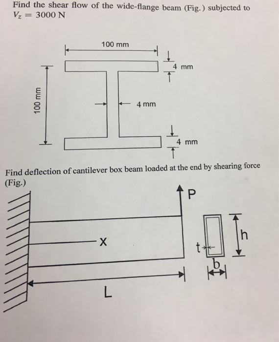 Solved Find the shear flow of the wide-flange beam (Fig.) | Chegg.com