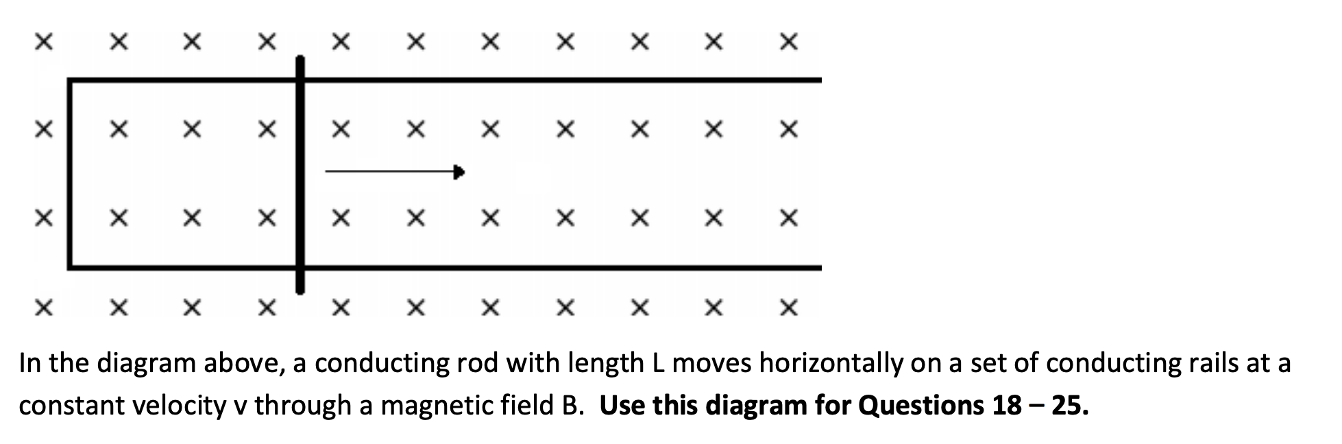 Solved In the diagram above, a conducting rod with length L | Chegg.com
