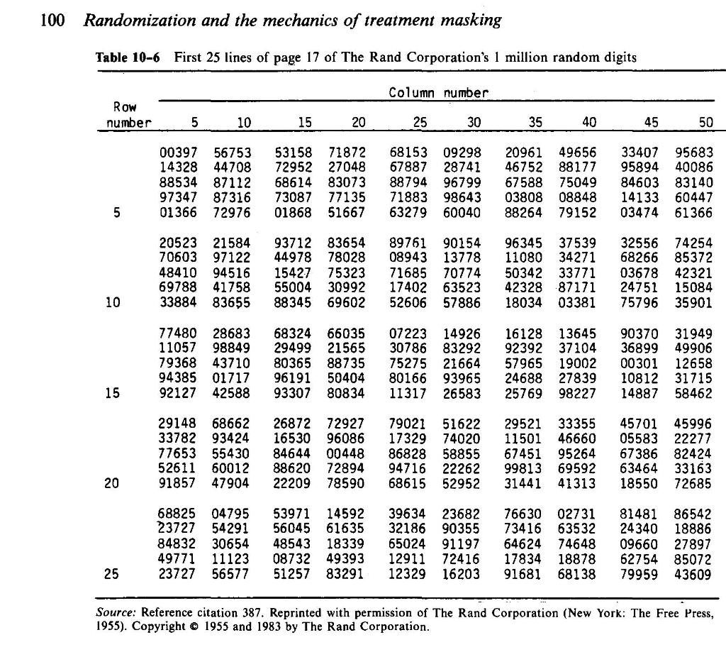 Trial B (blocked randomization) Use Table 10-6 | Chegg.com