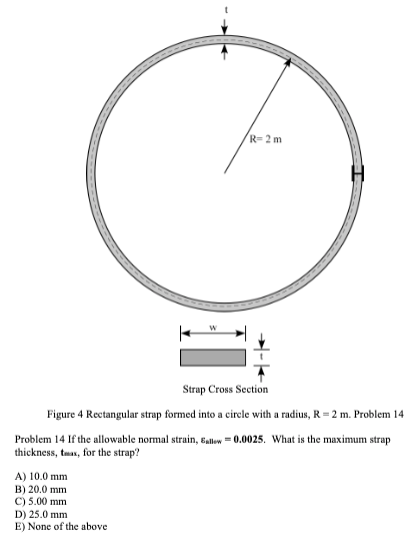 Solved R2 m Strap Cross Section Figure 4 Rectangular strap | Chegg.com