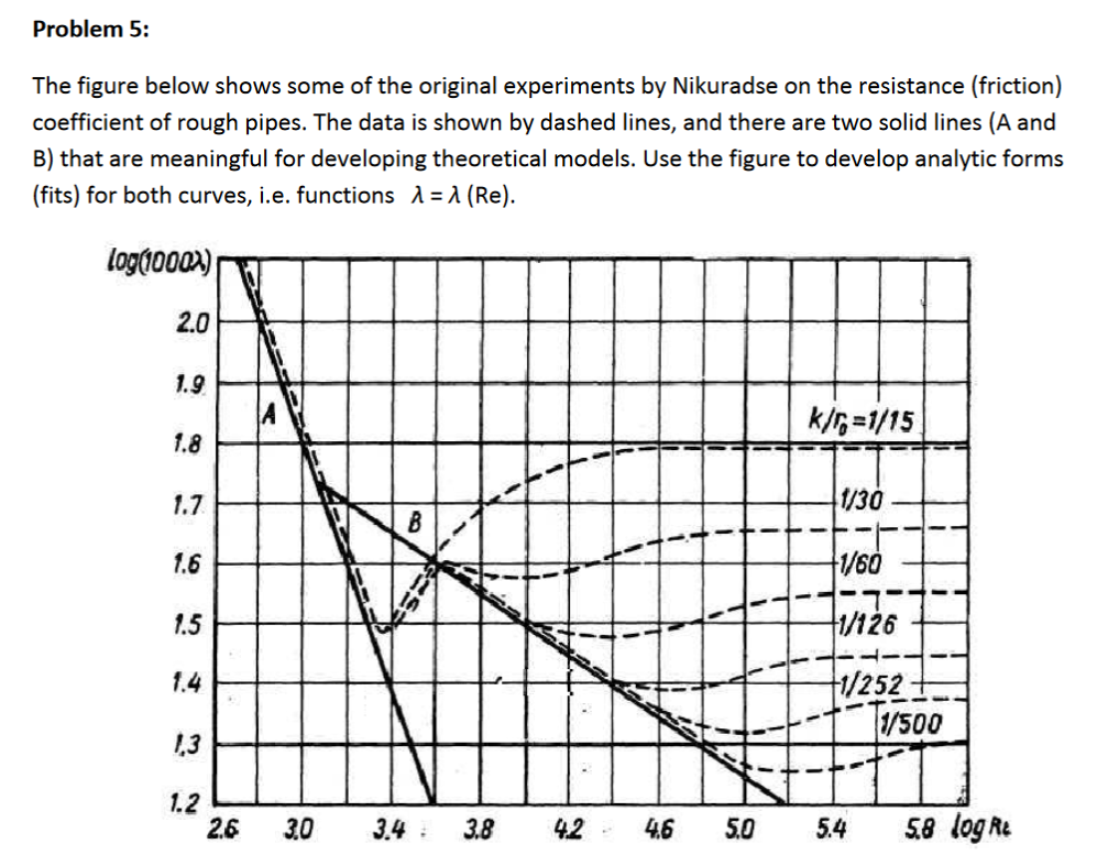 Solved Problem 5: The figure below shows some of the | Chegg.com