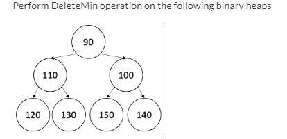 Solved Perform DeleteMin operation on the following binary | Chegg.com