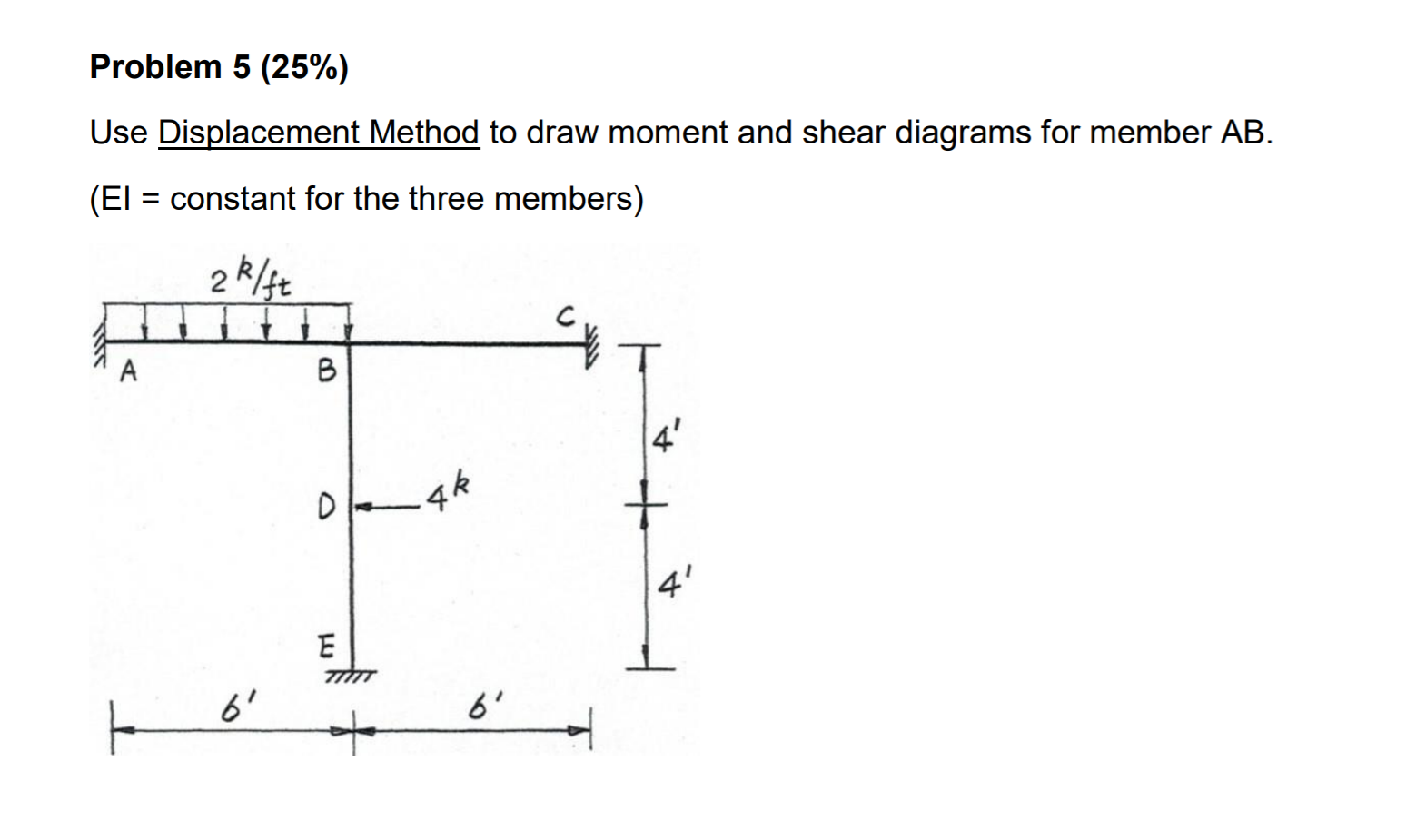 Solved Problem 5 (25%) Use Displacement Method to draw | Chegg.com