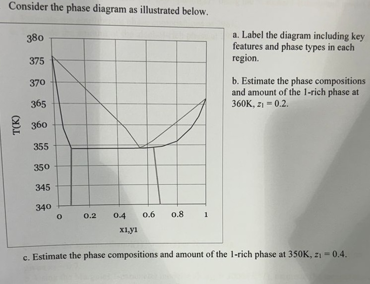 [Solved]: Consider the phase diagram as illustrated below. a