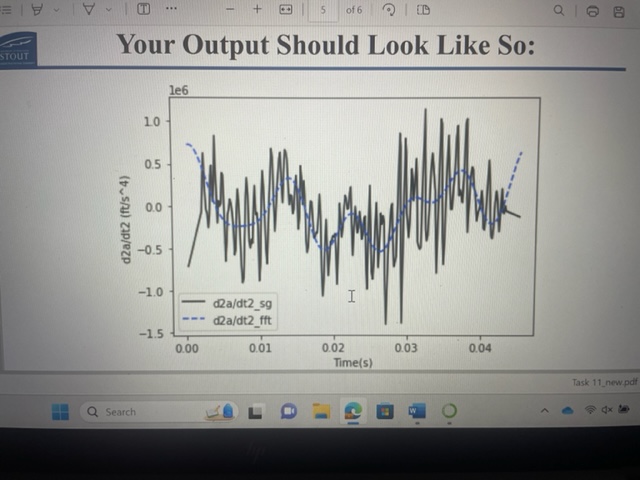 Acceleration data captured using STEVAL-MKI194 at | Chegg.com