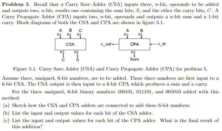 Solved Problem 5. Recall that a Carry Save Adder (CSA) | Chegg.com