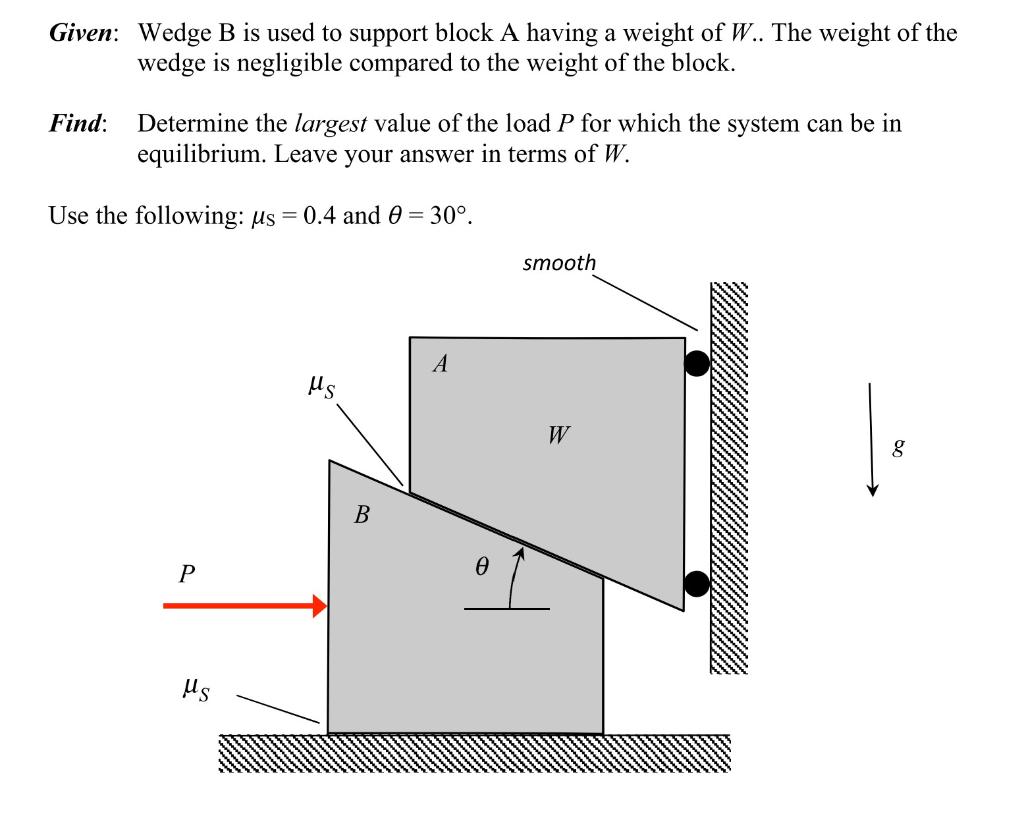 Solved Given: Wedge B is used to support block A having a | Chegg.com