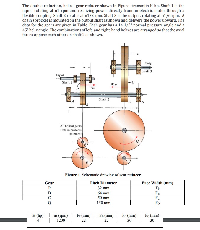 Make the strength calculations for each | Chegg.com