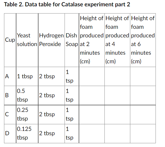 Solved Enzyme Experiment Here's an example in the table | Chegg.com